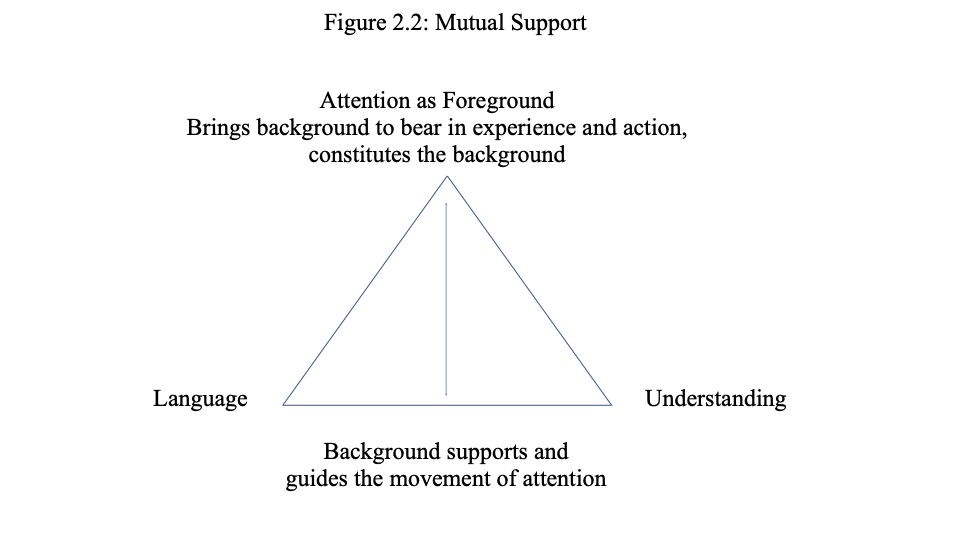 The Hermeneutical Circle ~ Mutual Support - Welcome to Thinking In ...
